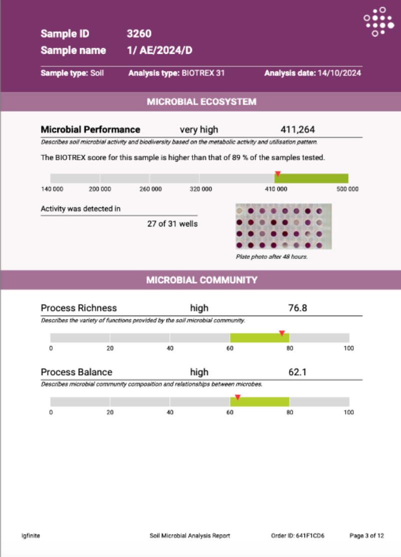BIOTREX: Analyse voor Optimalisatie van Biologische Bodemprocessen ...